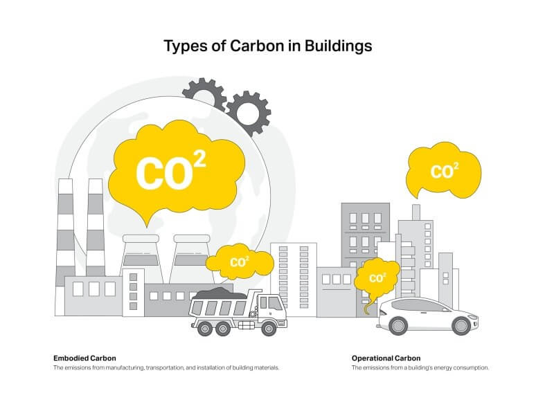 Carbon: Why is it Such an Important Topic? | Corgan