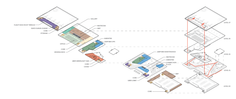 Uber CONNECT | EVOLVED | Corgan