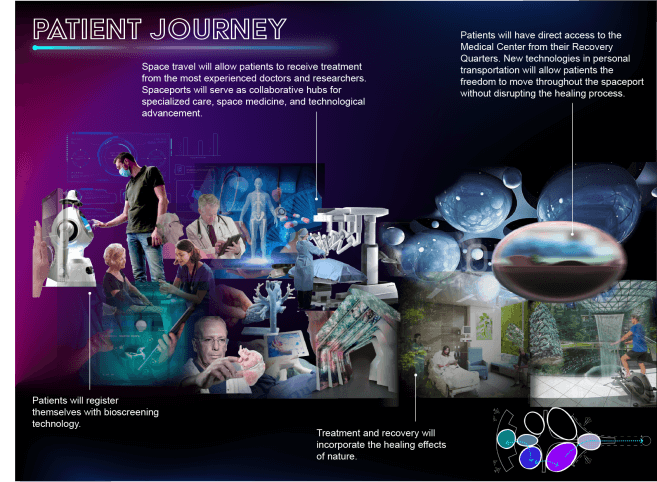 Spaceports: Space Medicine and Beyond | Corgan