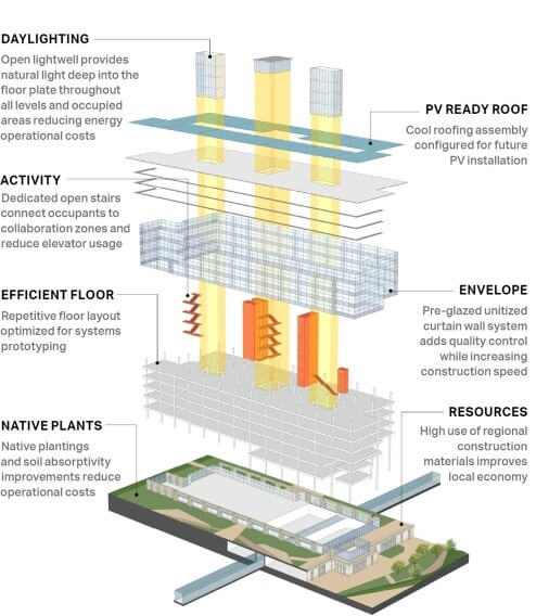 Toyota North America Headquarters | Corgan