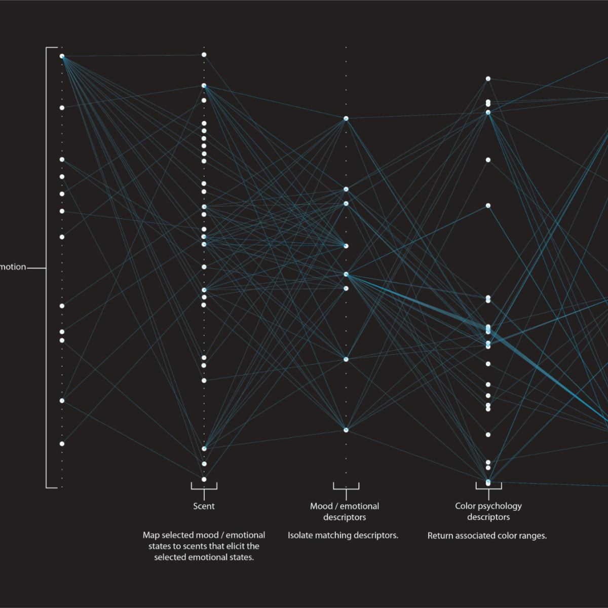 Olfactory Architecture™ | Corgan