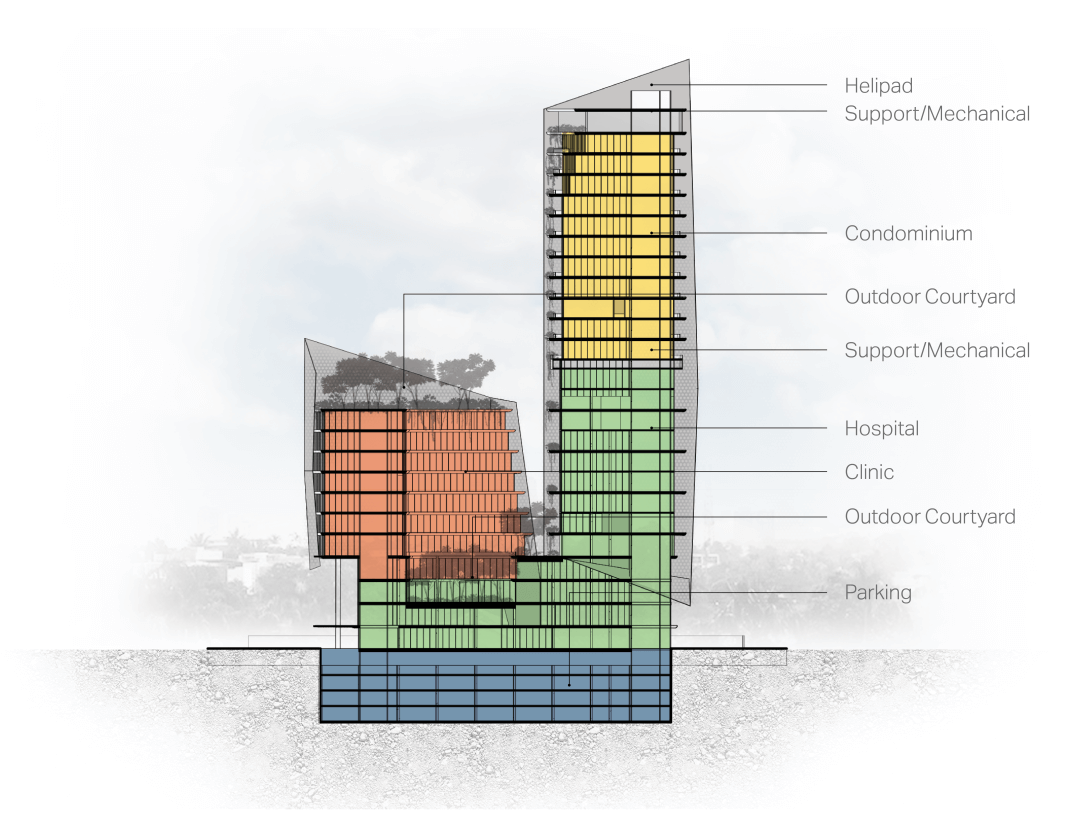 Jakarta Mixed-Use Hospital | Corgan