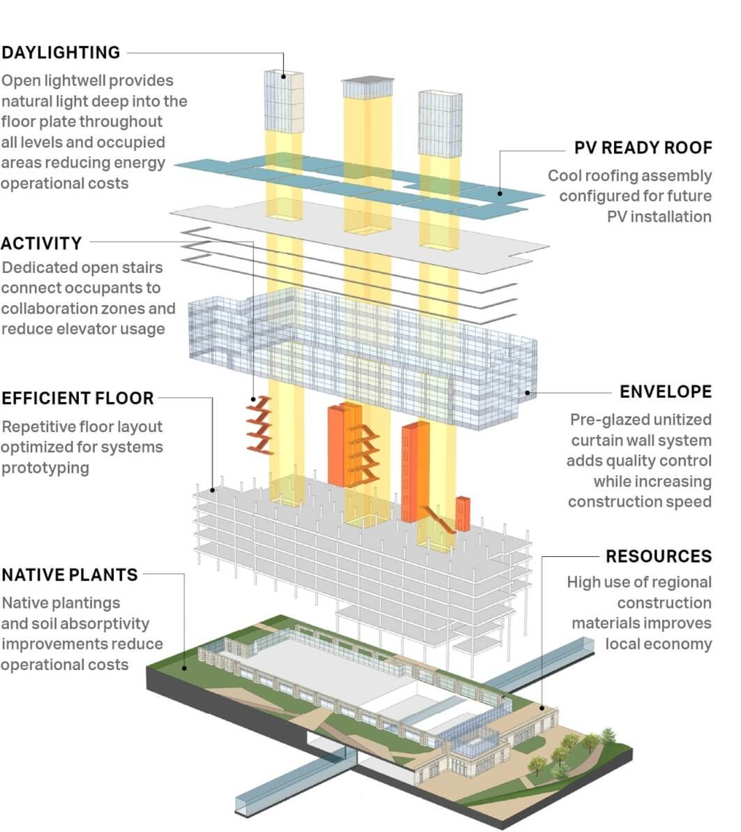 Toyota North America Headquarters | Corgan